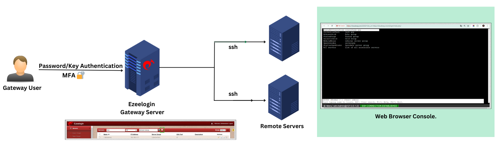 Setup Web Ssh Console In Ezeelogin And Ssh Via Browser